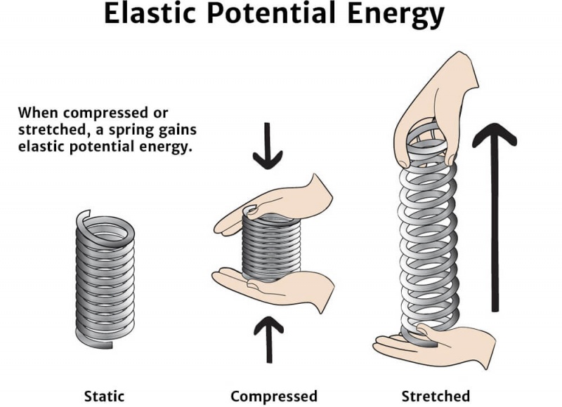 Potential Energy Knowledge Bank Solar Schools